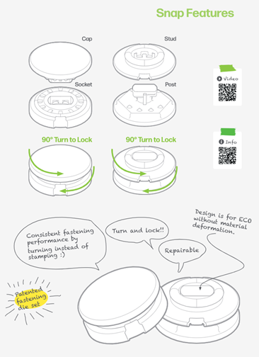 Community - Product vs Sustainability